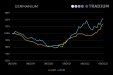 Today's Germanium Price - Historical Charts - Price Forecast