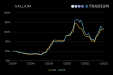 Rare Earth Element and Technology Metals Prices 2018 to 2023